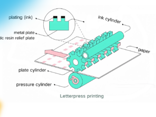 Introduction to Common Printing Techniques – Artron